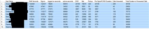 Sql How To Squash Two Selects Together When Joins Dont Seem To Work
