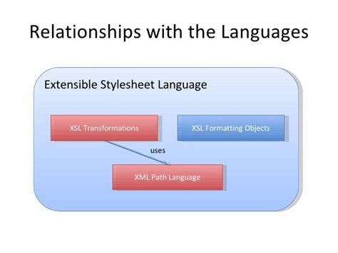 Extensible Stylesheet Language