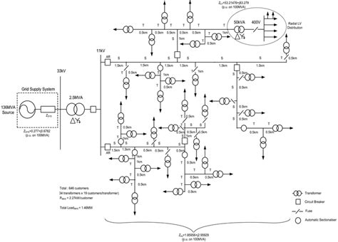 3311 Kv Rural Distribution Network 1820 Download Scientific Diagram
