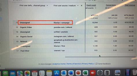 GA Source Medium Discrepancy And UTM Param Set Up Confusion Klaviyo Community