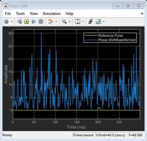 Algorithms To Antenna Developing Beamformers For Phased Array Systems Electronic Design