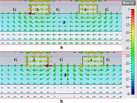 The Em Field Distribution Of A Odd Mode B Even Mode For The Gcpw Download Scientific Diagram