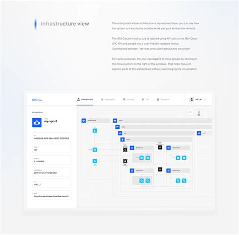 CaseStudy IBM Cloud Contest On Behance