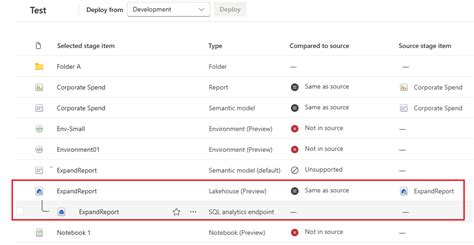 Microsoft Fabric 배포 파이프라인 프로세스 Microsoft Fabric Microsoft Learn