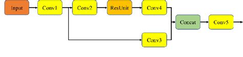 Figure 1 From Sea Surface Object Detection Algorithm Based On Yolo V4