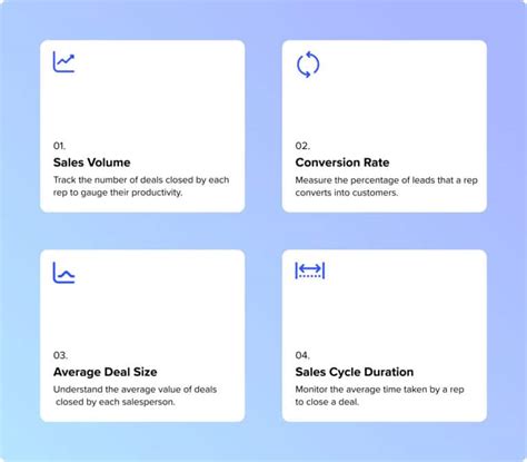 Salesforce Accounts Overview Template