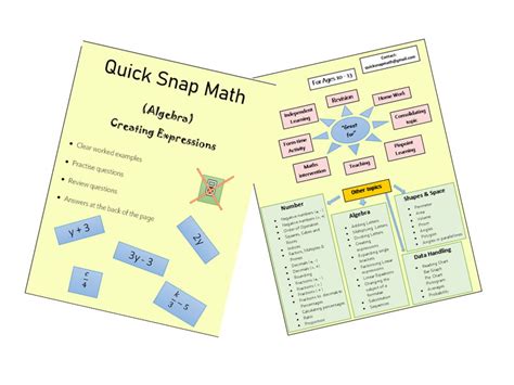 Secondary Simplifying Expressions Resources