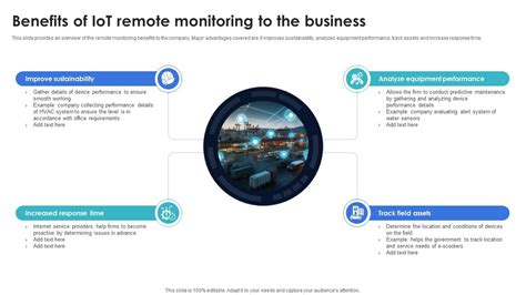 Optimization Of IoT Remote Monitoring Benefits Of IoT Remote Monitoring To The Business IoT SS V