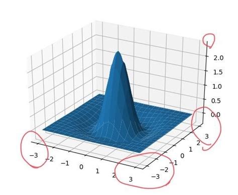 【問題】python Matlibplot 3d圖 刻度可以對齊軸嗎？ 程式設計板 哈啦板 巴哈姆特