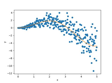tutorial for tabular regression — mapie 0 8 6 documentation