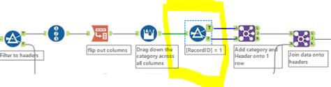 solved transposing data alteryx community