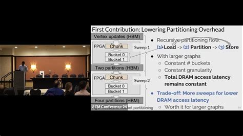 Fpga 2023 Acts A Near Memory Fpga Graph Processing Framework Youtube