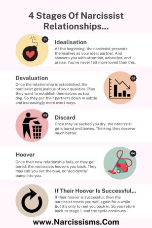 Narcissism Infographics - Narcissisms.Com