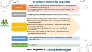 Training Measurements Pptx