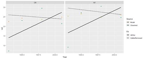 r controlling colors using scale color manual with multiple data