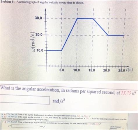 Solved Problem 5 A Detailed Graph Of Angular Velocity Chegg Com