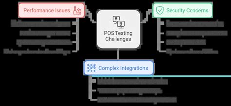 Pos Testing Complete Guide To Point Of Sale System Testing Ideyalabs