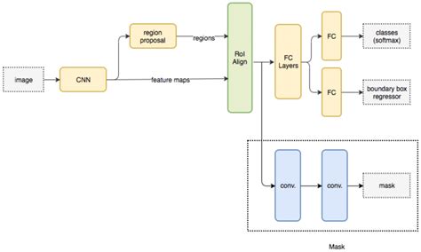 Diagnostics Free Full Text NAMSTCD A Novel Augmented Model For Spinal Cord Segmentation And