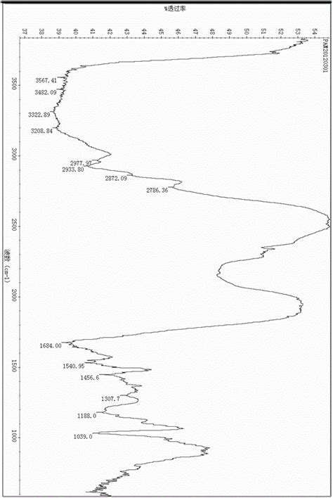 Random Copolymer And Its Preparation Method And Application Oil Displacement Agent Composition