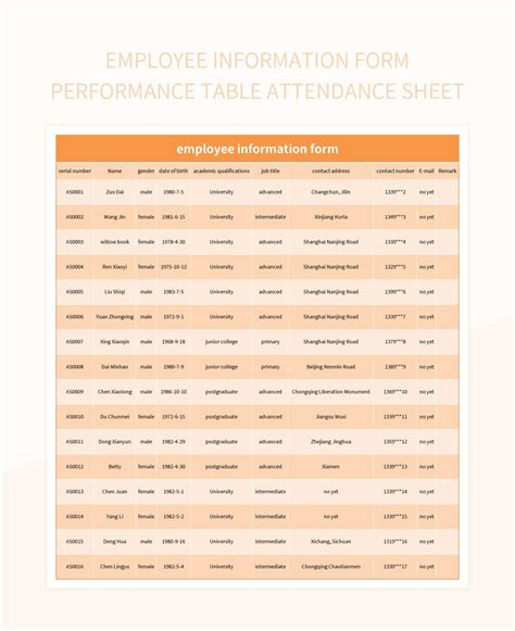 Employee Information Form Performance Table Attendance Sheet Excel
