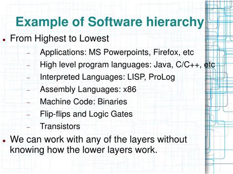 Ppt Computer Architecture Examples And Hierarchy Powerpoint