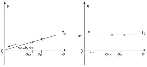 Building A Structural Model Parameterization And Structurality