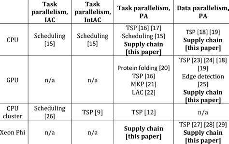Aco Architecture And Hardware Configurations Explored Lac Longest Download Scientific Diagram