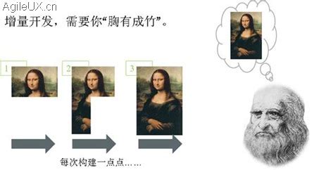 迭代和增量