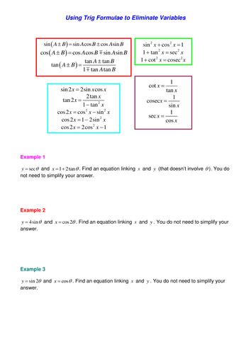 Addition Formulae Teaching Resources