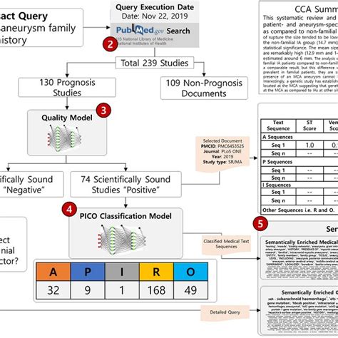 Proposed Biomed Summarizer Architecture With Four Major Components