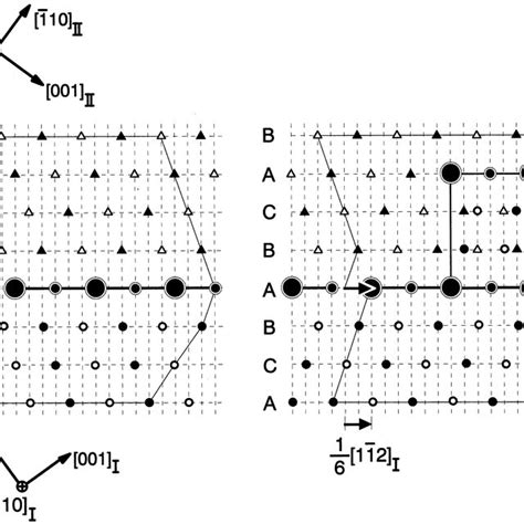 A Atomic Arrangement In Fig And B Atomic Arrangement Of The Download Scientific Diagram