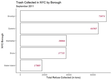 4 Using Legends Colors Fonts And Axes To Improve Visualizations Data 3230 Data Visualization