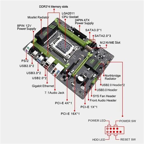 Cpu Socket Chart