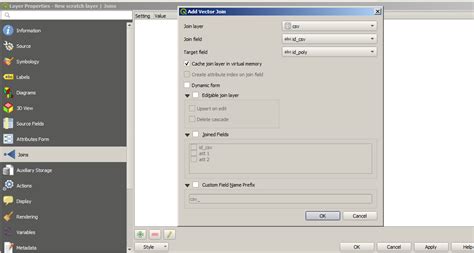 most cells are null during join in qgis geographic information