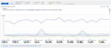 azure monitor 工作簿图表可视化效果 azure monitor microsoft learn