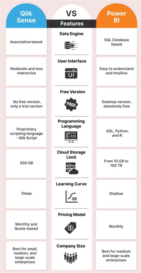 Qlik Sense Vs Power Bi Which Bi Tool To Choose