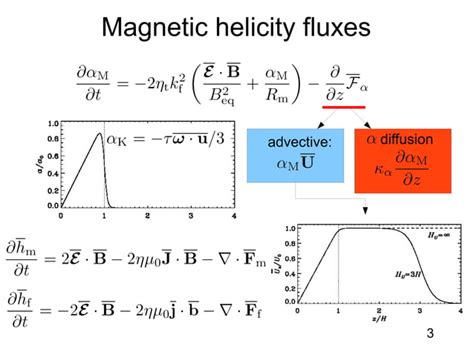 Magnetic Helicity Fluxes And Their Effect On The Solar Dynamo Ppt