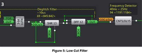 Guide On Implementing Audio Signal Detector Custom Maker Pro