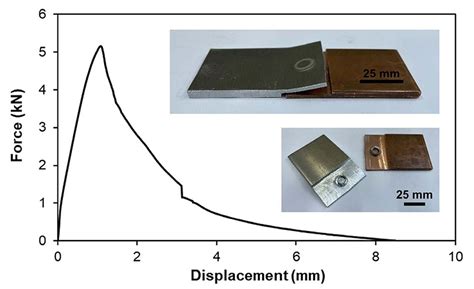 Double Sided Self Pierce Riveting Assembly