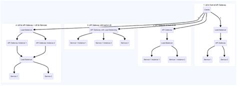 24 implementing circuit breaker pattern in api gateway by