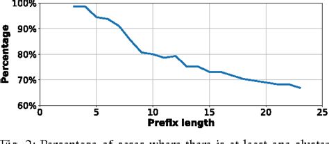 Figure 2 From Cloud Workload Prediction And Generation Models