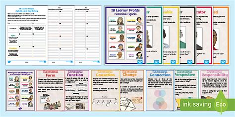 Historical Figures Ib Pyp Learner Profile Pack Twinkl