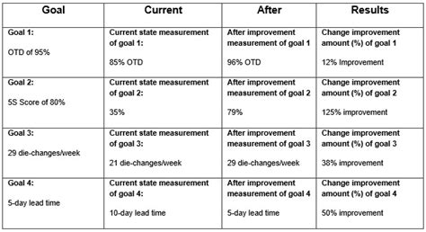 Cert Support Lpc Manufacturers Alliance