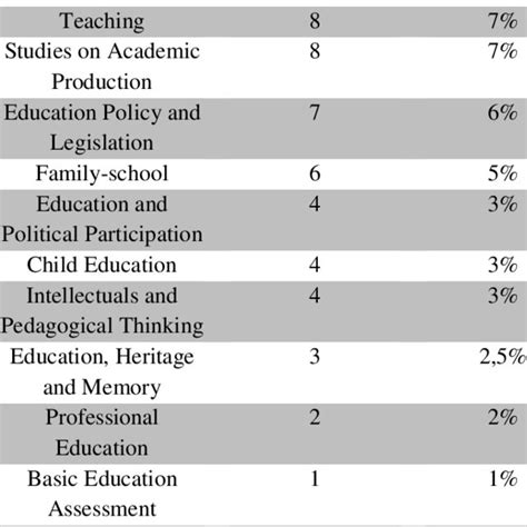 Categorization Of Research Projects Within The Scope Of Se Download Scientific Diagram