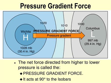 Ppt Chapter 06 Low Level Winds Lessons 17 18 19 20 21 Powerpoint