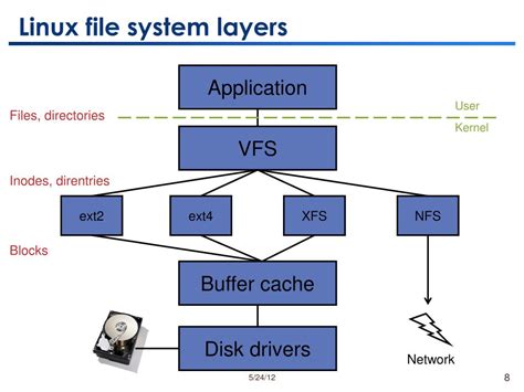 Ppt Cse 451 Operating Systems Powerpoint Presentation Free Download