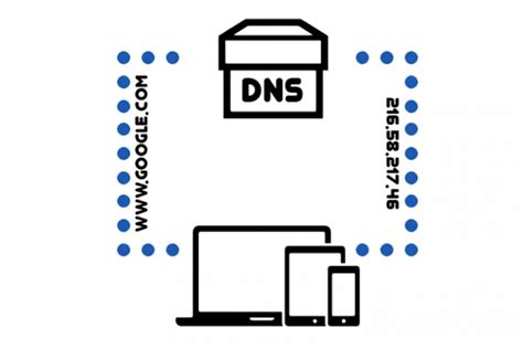 Como Mudar O Dns No Windows 10 E Mac • Tecnoblog