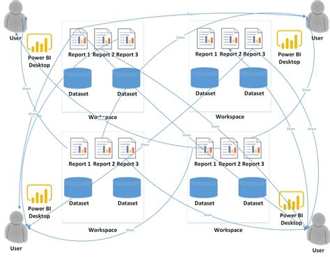 Power Bi Financial Reporting Examples Insights For Better Business Decisions By Uateam Medium