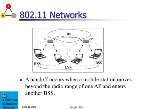 ppt fast wireless handoff in 802 11 networks powerpoint presentation