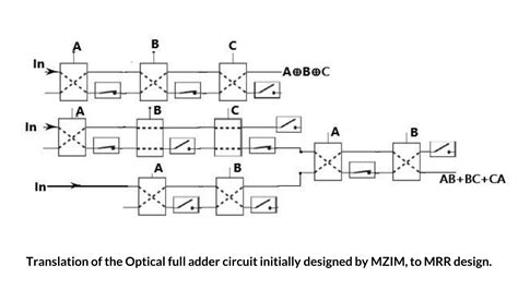 Micro Ring Resonators In Optical Computing Pptx Physics Science
